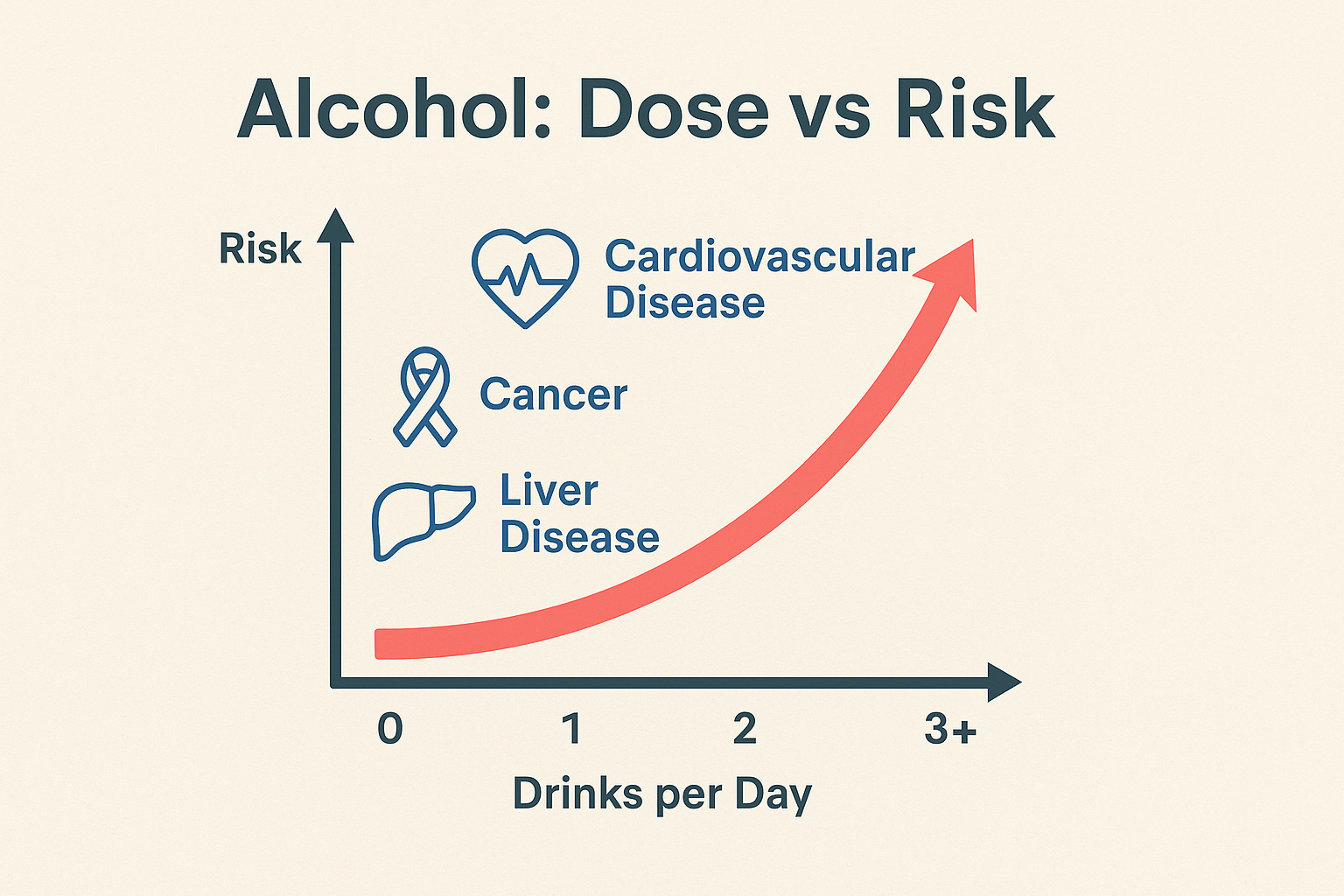 Alcohol and Health Risks: Evidence Beats Headlines