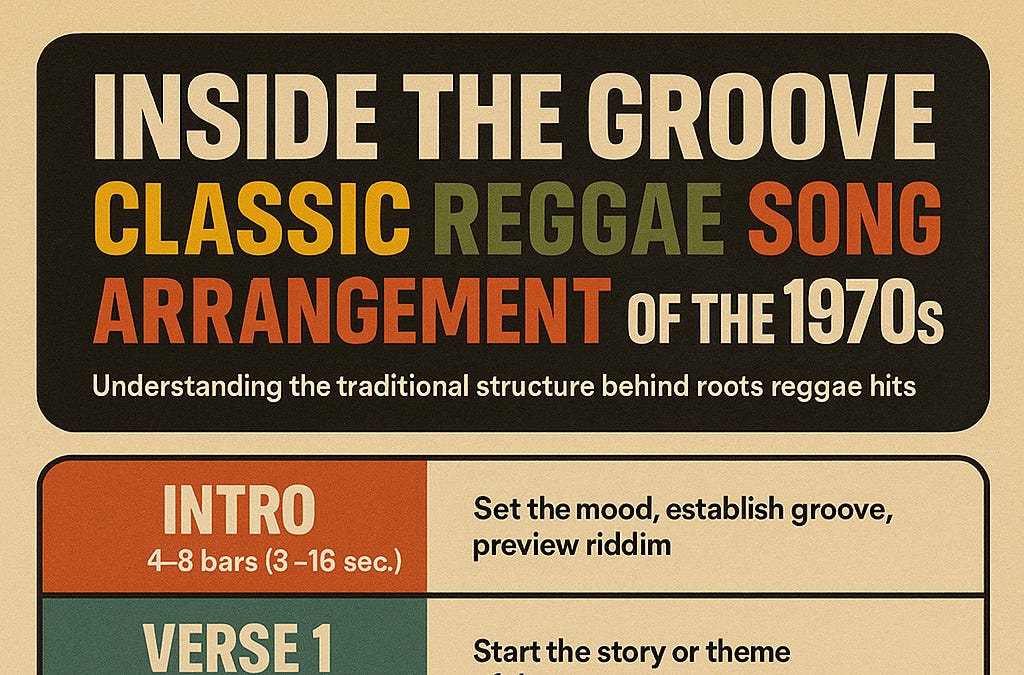 Classic Reggae Song Arrangement of the 1970s - by Dubmatix