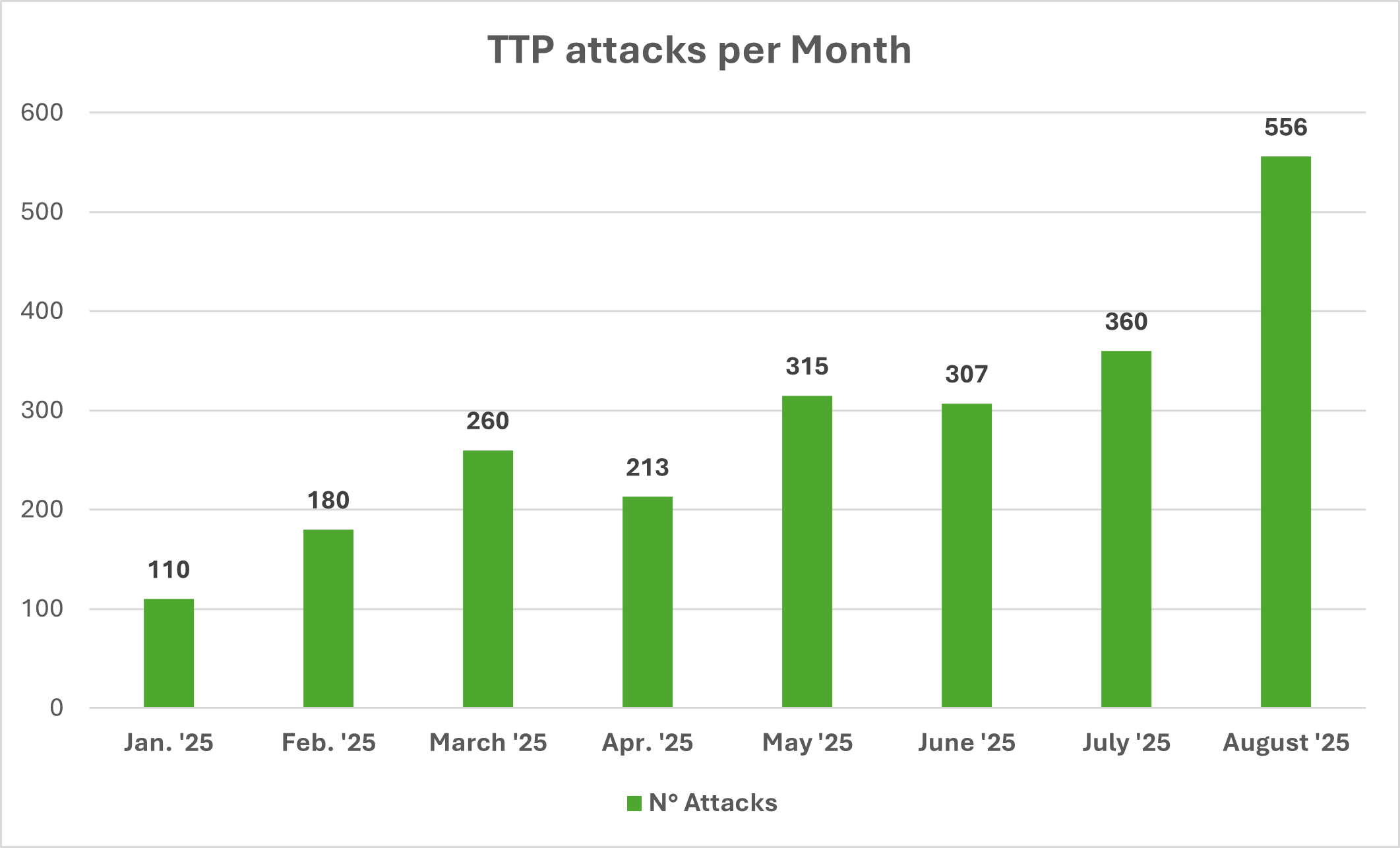 Security Risk Monitoring and Threat Assessment from Tehrik-i-Taliban ...