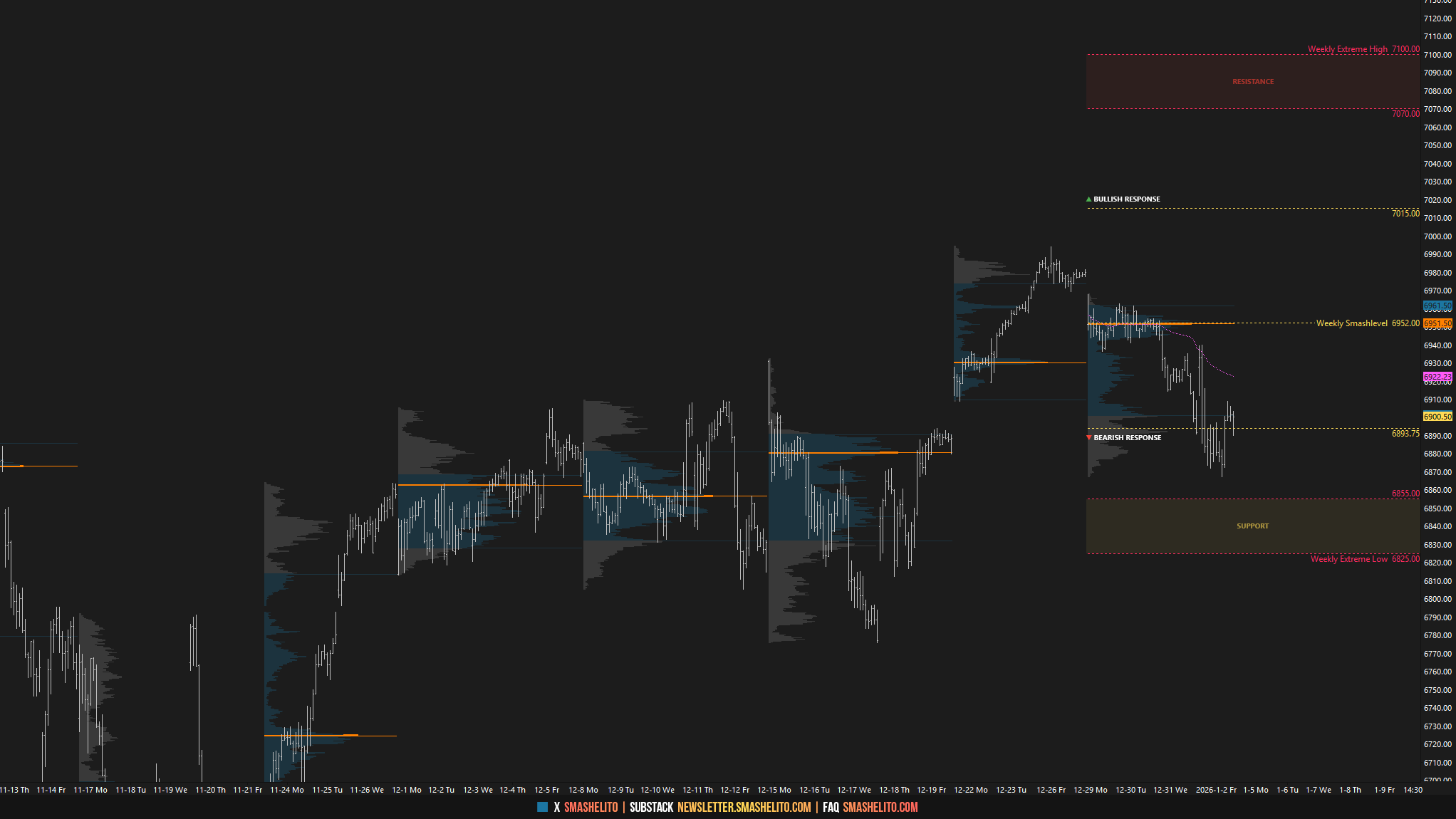 ES Weekly Plan | January 5-9, 2026