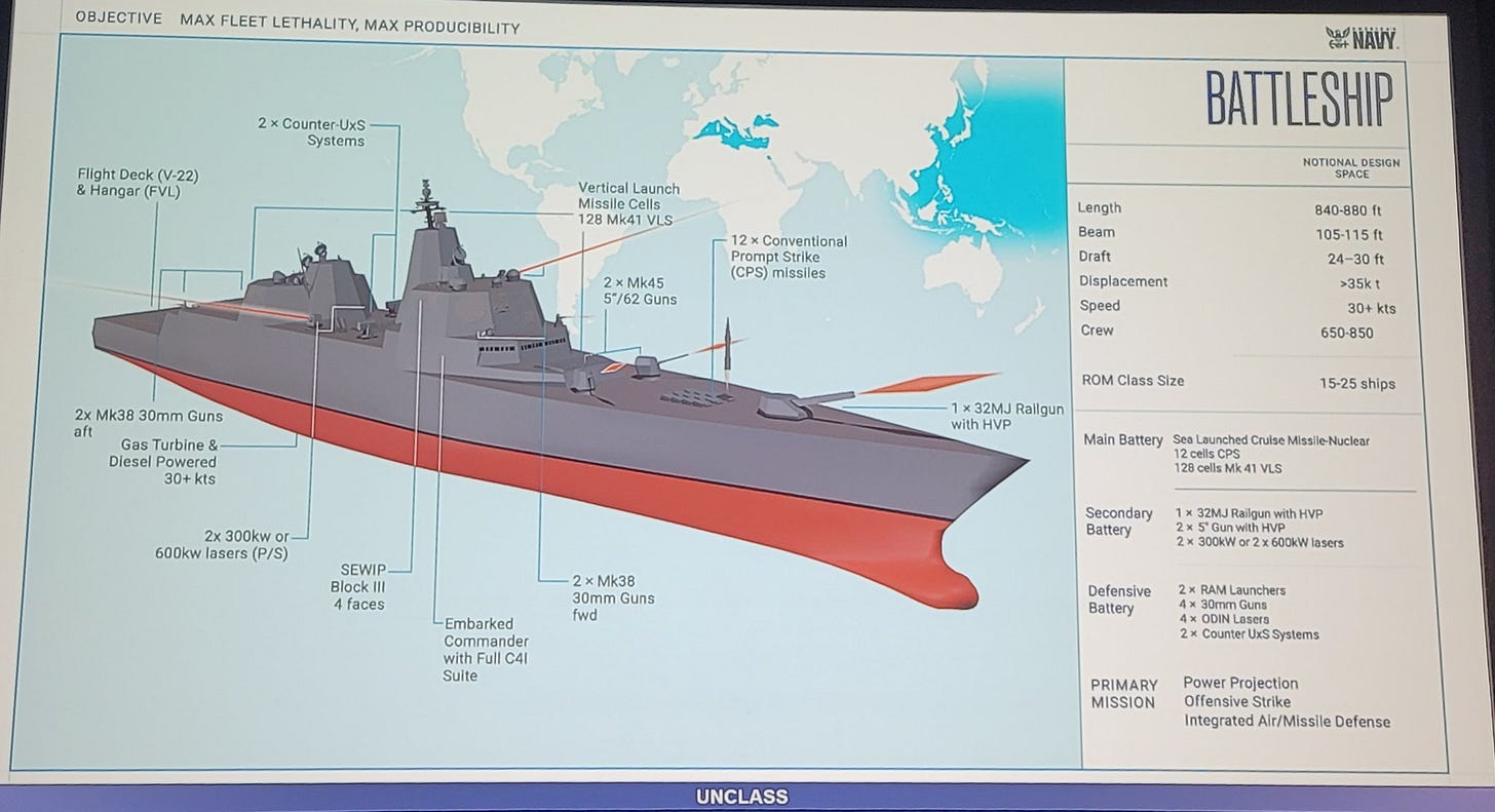 The Fleet of the 2030s, and the Ghost of Transformationalism