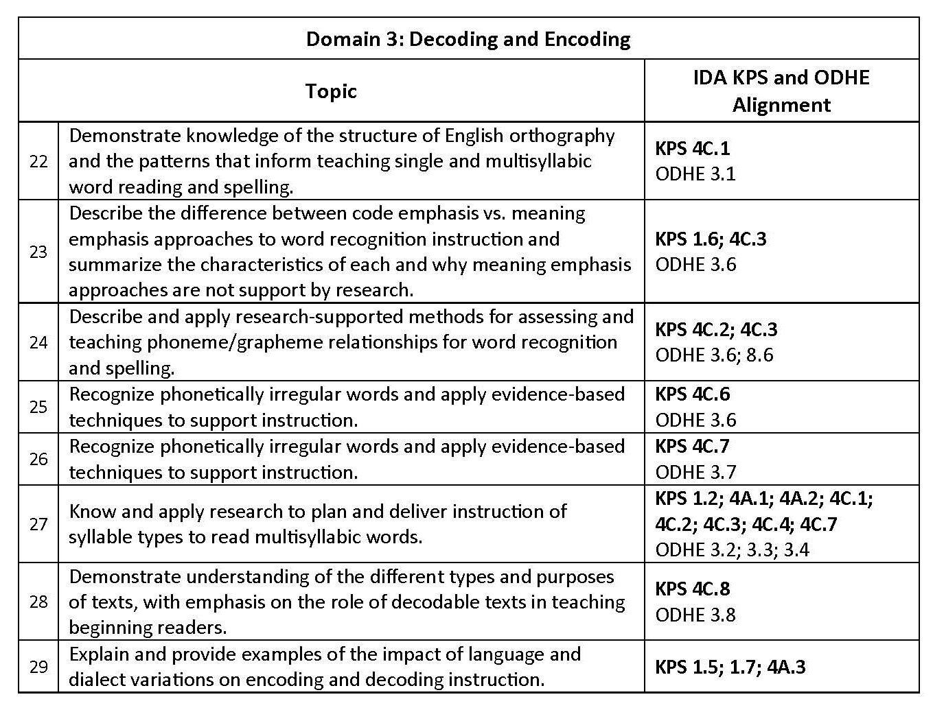 Why the Reading Field Must Change – A Challenge to the Science of Reading,