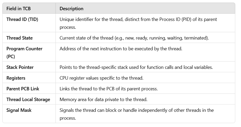Threads in Linux: A Comprehensive Guide