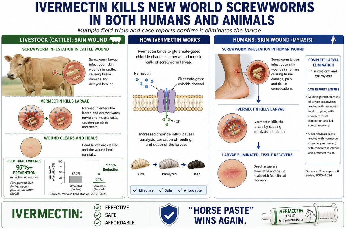 PSYOP-SCREWWORM CURE: Multiple Flesh-Eating Cases In Texas Driving Up ...