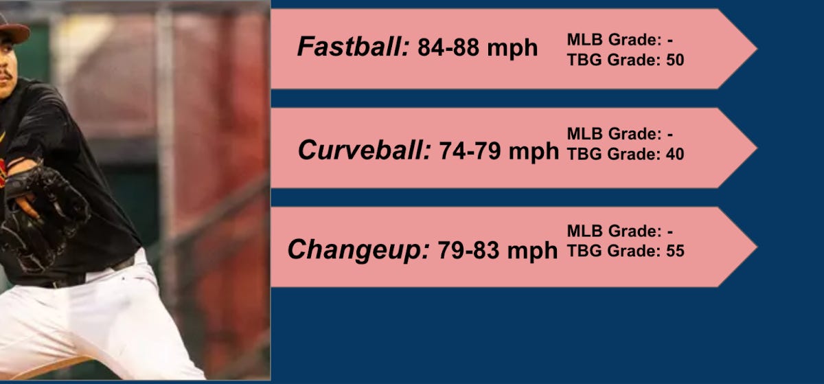 2026 MLB Draft Player Profile: Caden Aoki (SP)