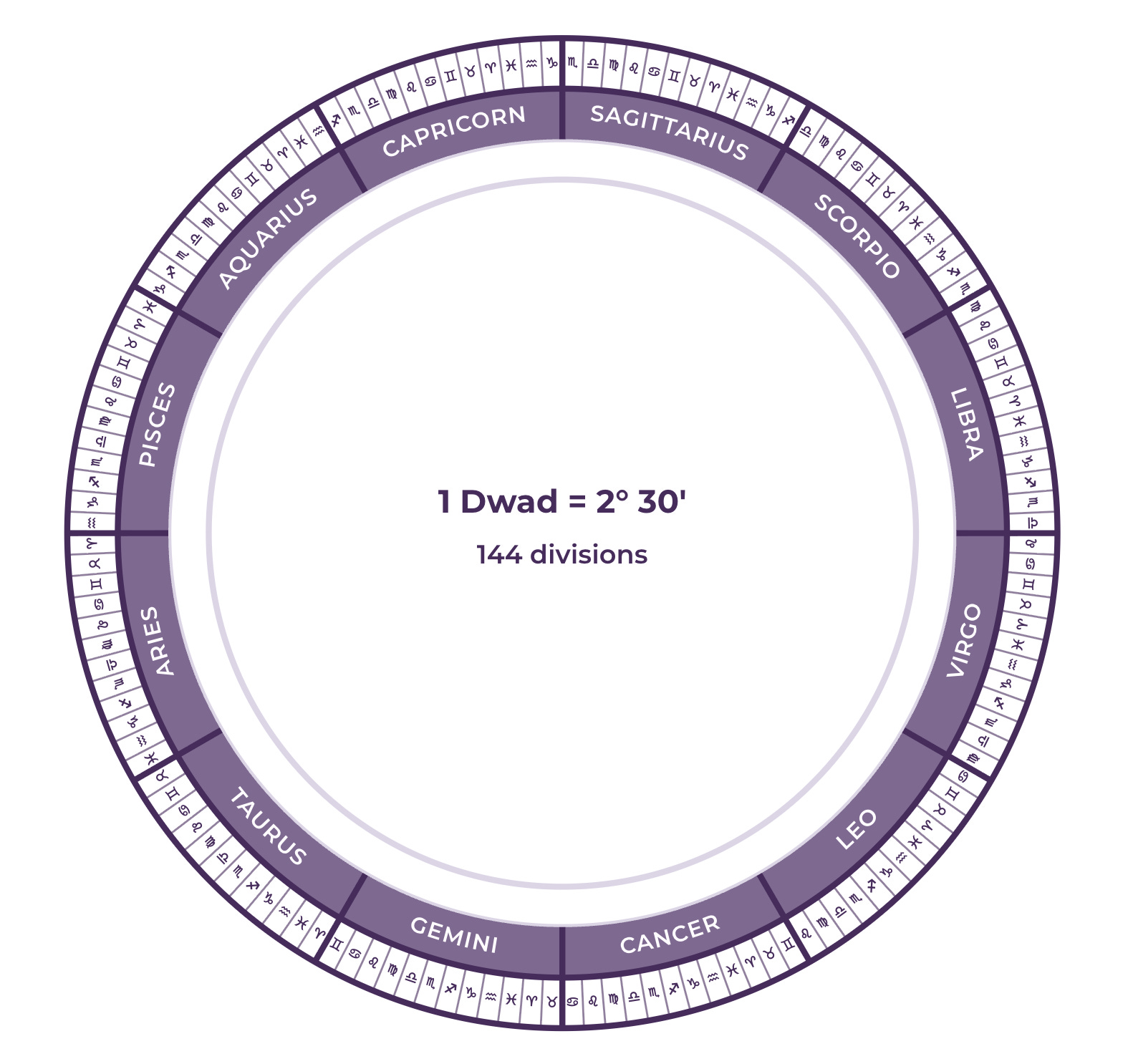 What is a Dwad? - by Mst - So, This Keeps Happening