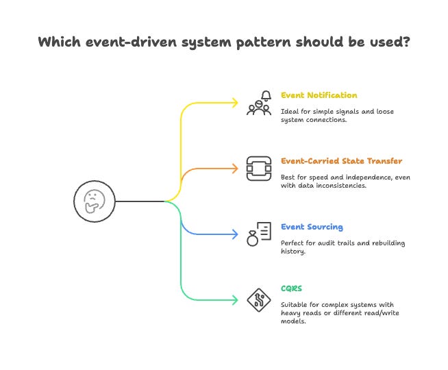 Event-Driven Architecture: From Basics to Breakthroughs