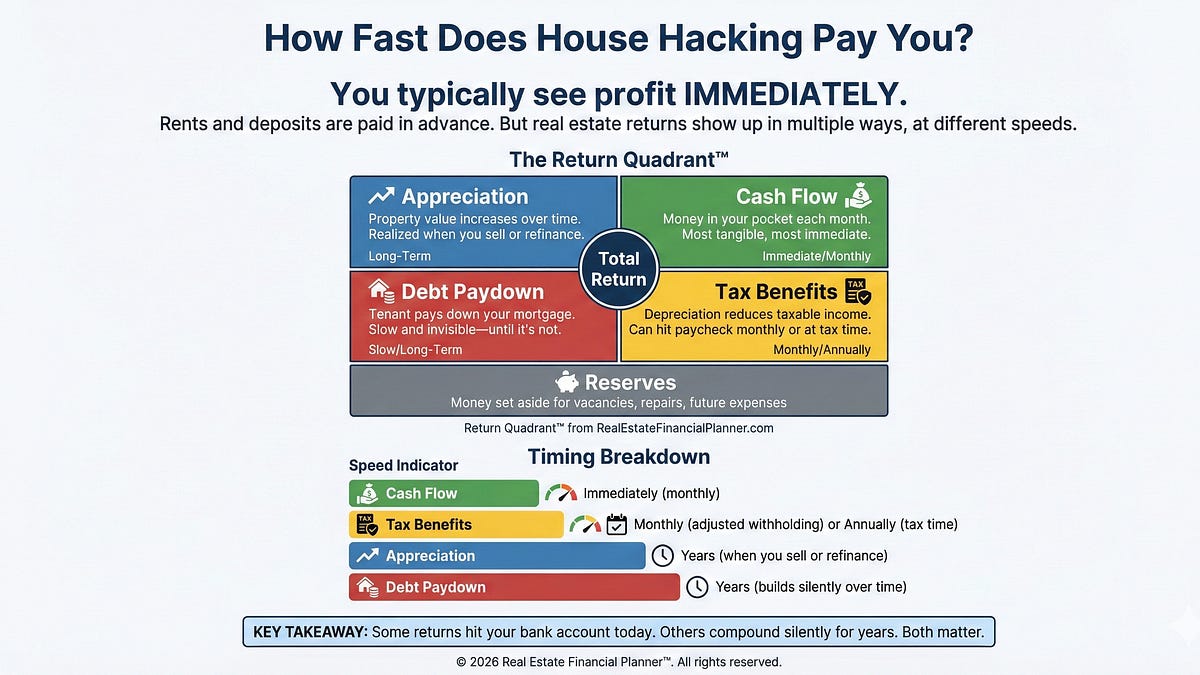 How fast does house hacking actually pay you?