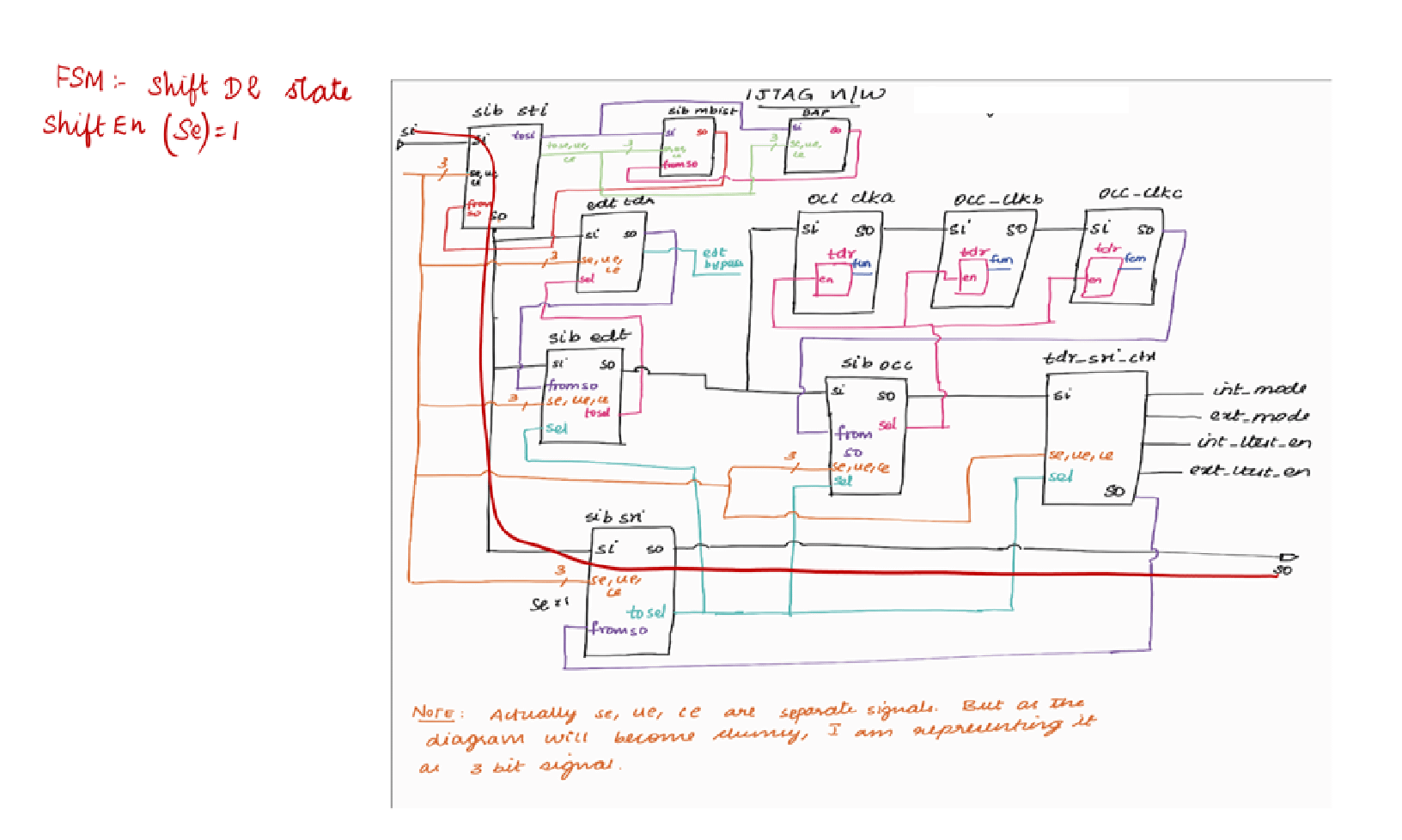 JTAG and IJTAG Explained: From Basics to Advanced Concepts