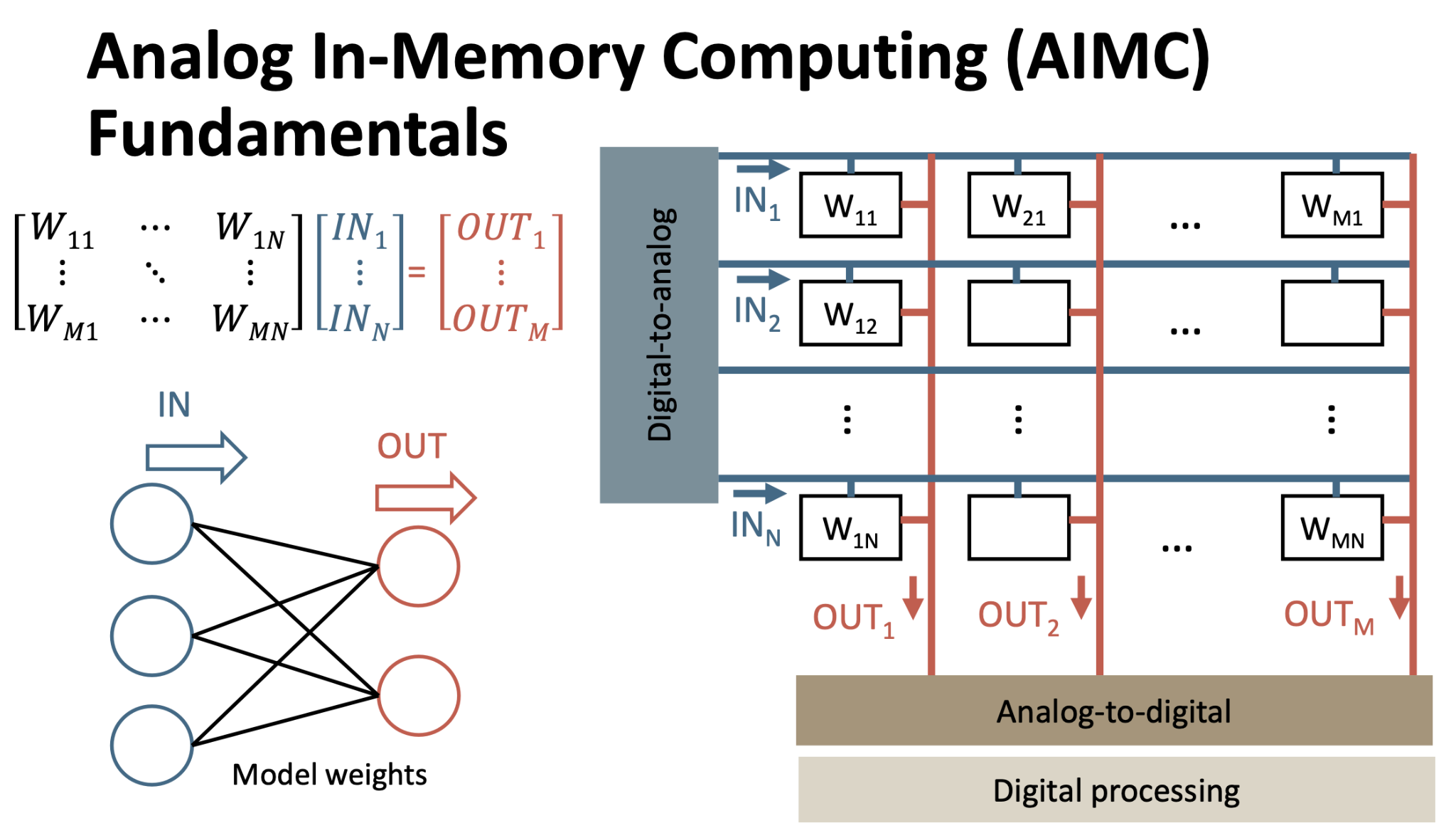How d-Matrix's In-Memory Compute Tackles AI Inference Economics