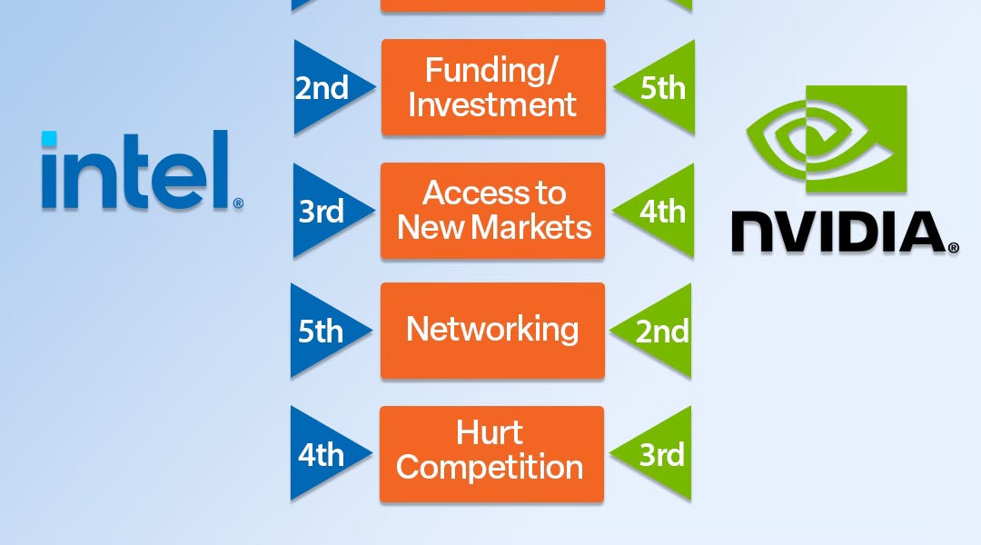 Intel got Everything Except what it Really Wanted.