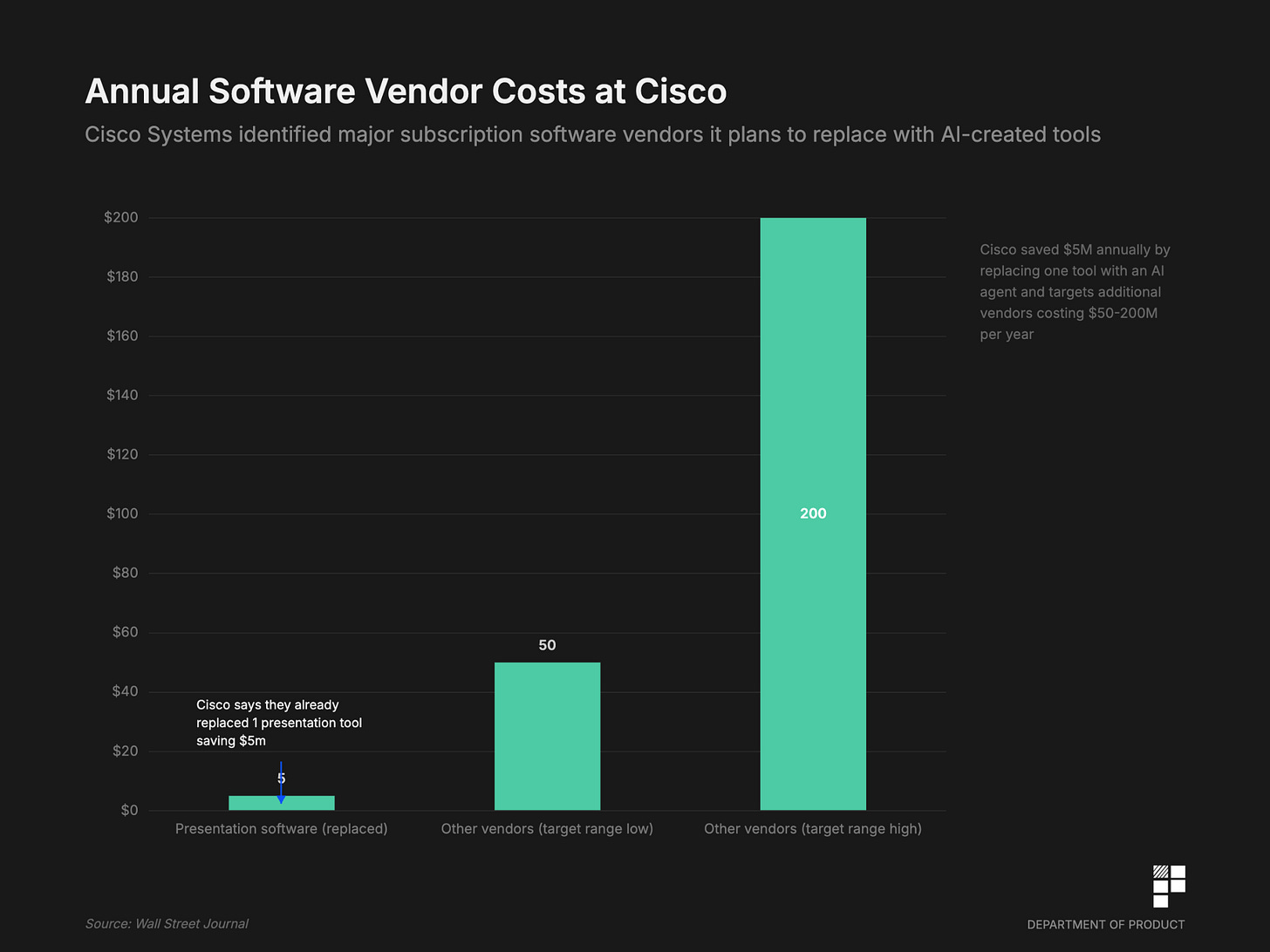 🔵 Linear says Issue Tracking is Dead - by Rich Holmes
