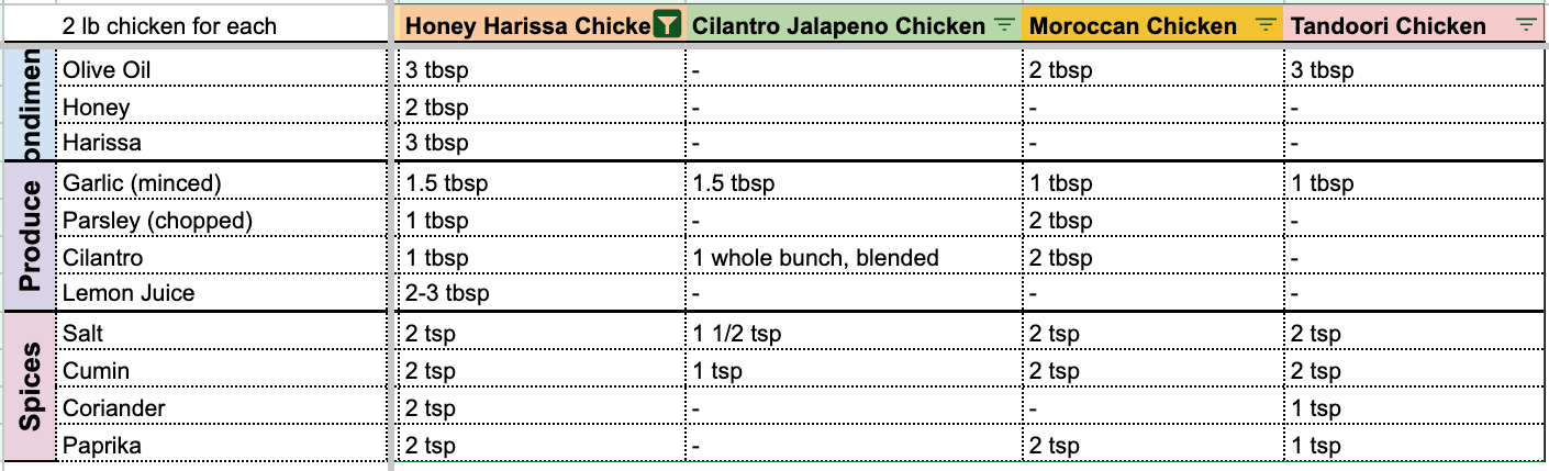 I Turned Moribyan's 5 Chicken Marinades Into An Excel Sheet