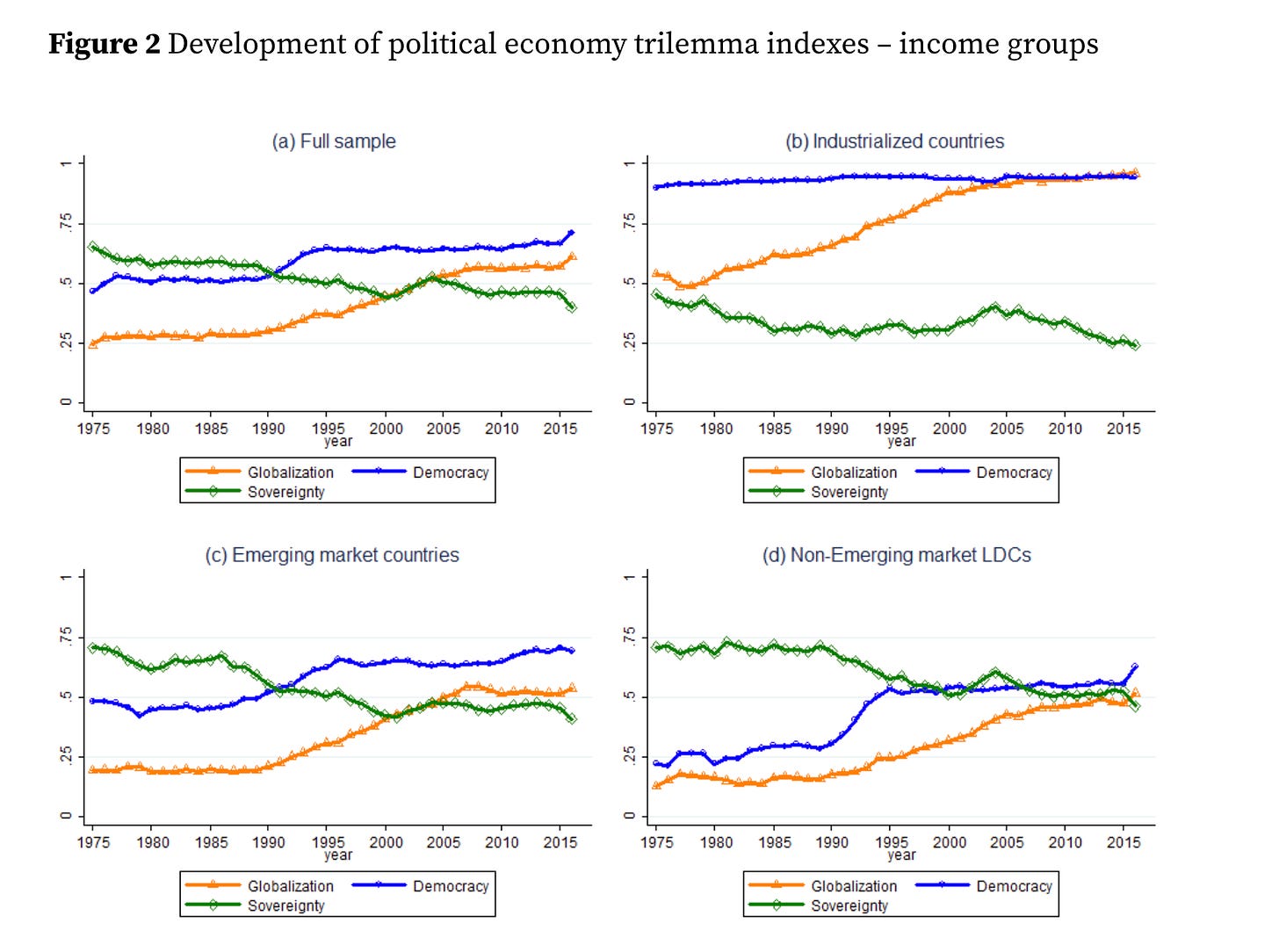 The best way to understand the Irish economy
