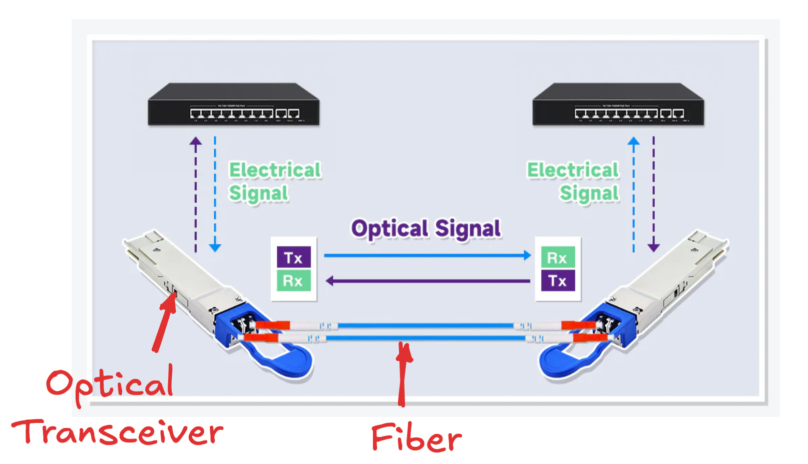 Optics Primer, Part 1: Traditional Pluggable Optics