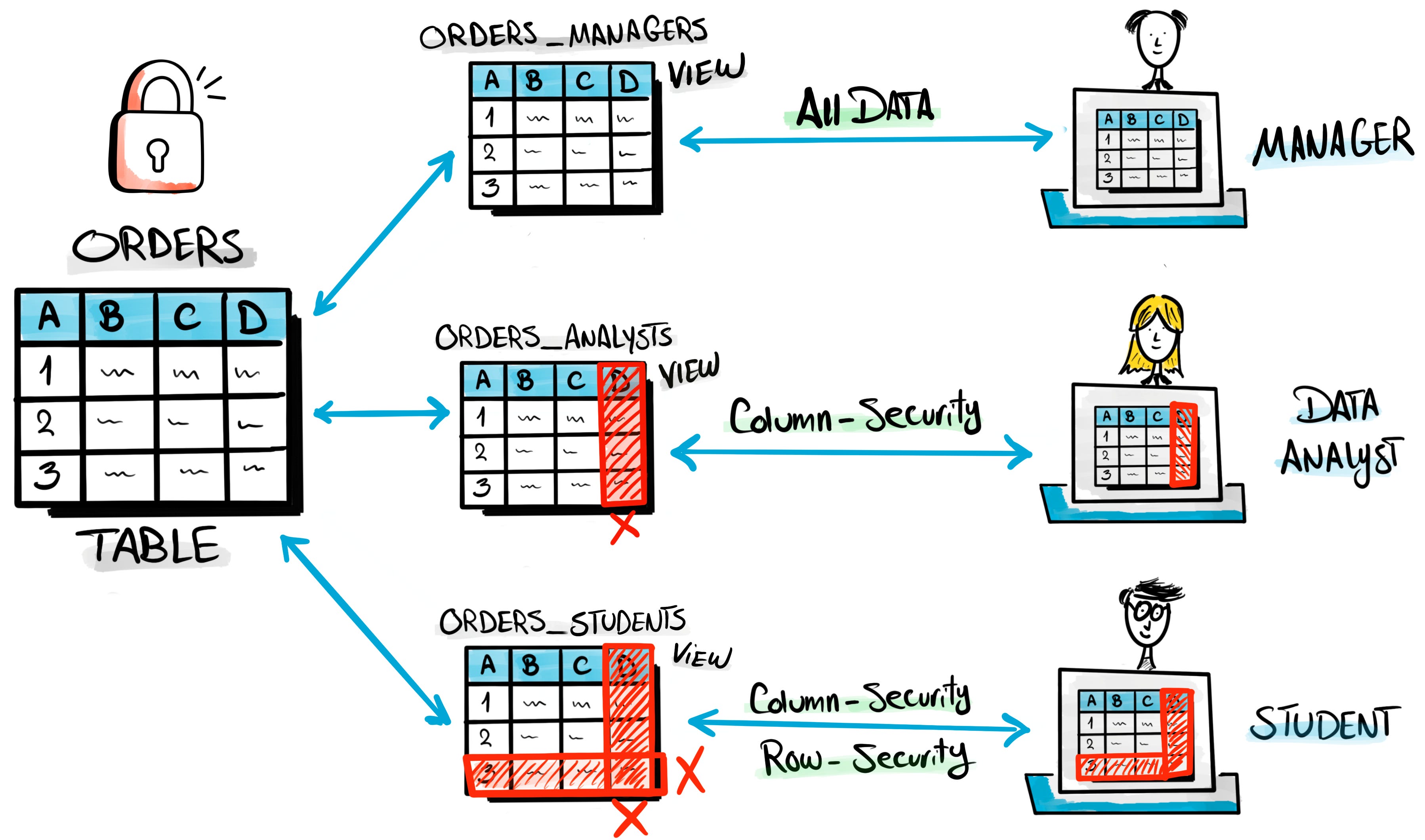 SQL Views: The Hidden Gem of Database - Data with Baraa