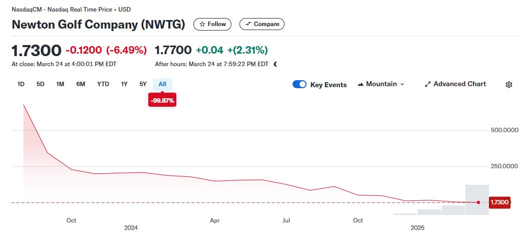 Newton Golf: IPO Surge to Stock Collapse to Brand Reinvention