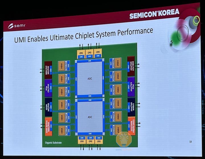 The Memory Wall: Past, Present, and Future of DRAM