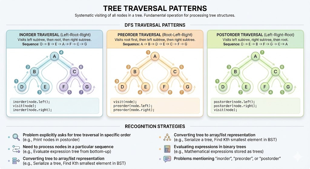 [Very Important Coding Interviews: Trees and Advanced Trees#08] How To ...