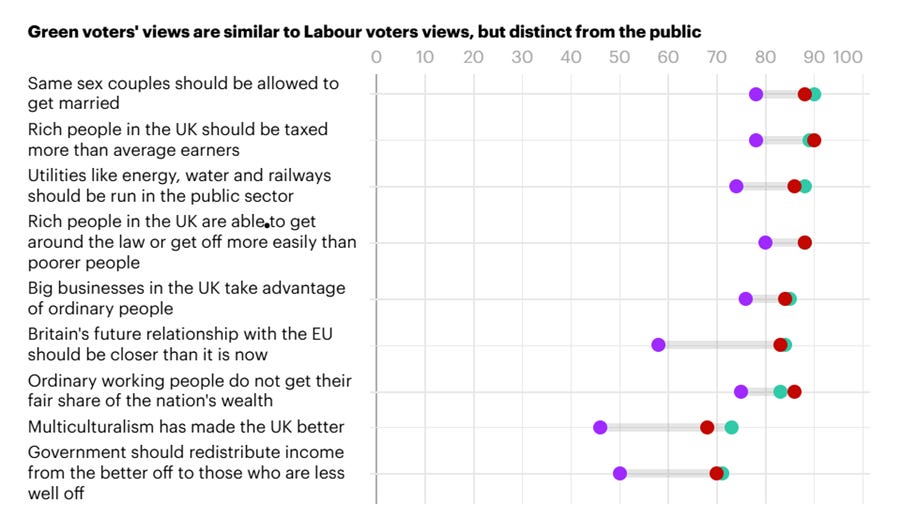 What's the Greens' ceiling? - by Sam Freedman