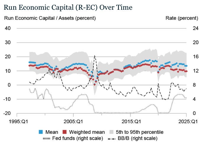 AVI GILBURT: The Fed Now Saying Large Banks More Likely To Fail Now ...