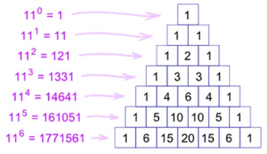 Pascal's Triangle - The Other Side Of Mathematics