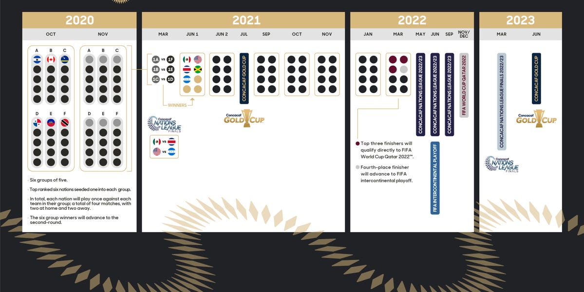 world cup groups 2020