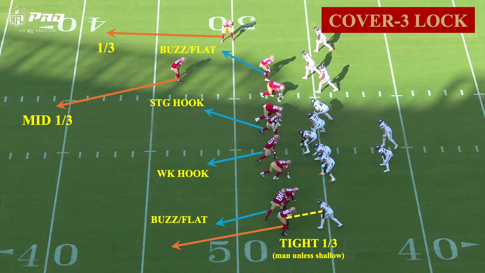 49ers film room: Robert Saleh's 3rd down coverage scheme
