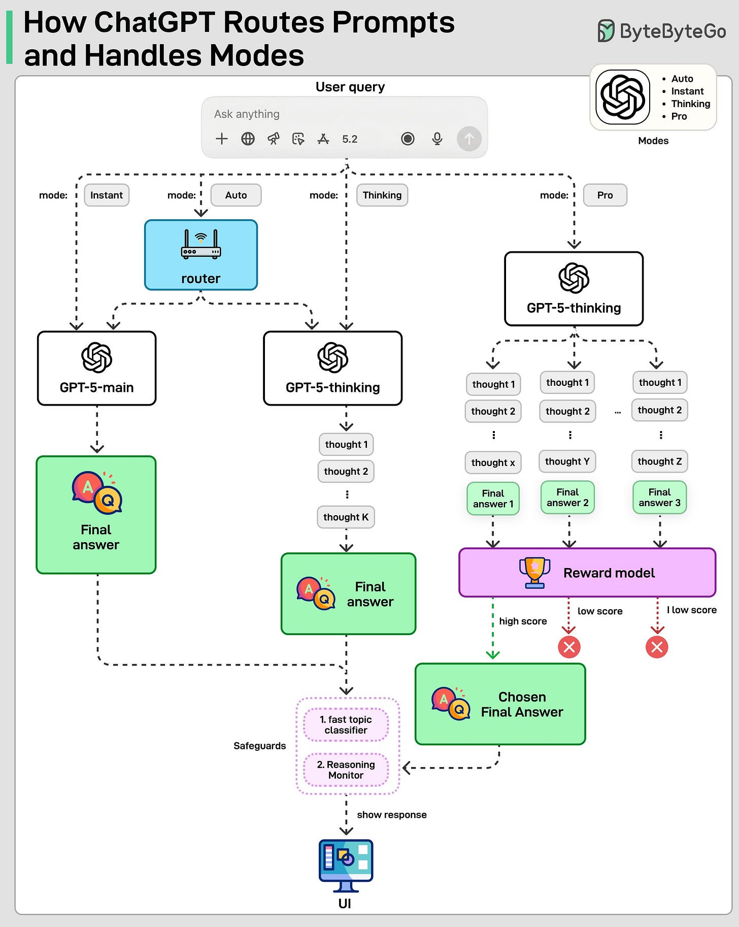 EP202: MCP vs RAG vs AI Agents - ByteByteGo Newsletter
