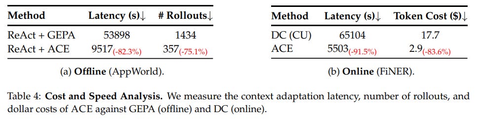 Agentic Context Engineering: Evolving Contexts for Self-Improving Language Models