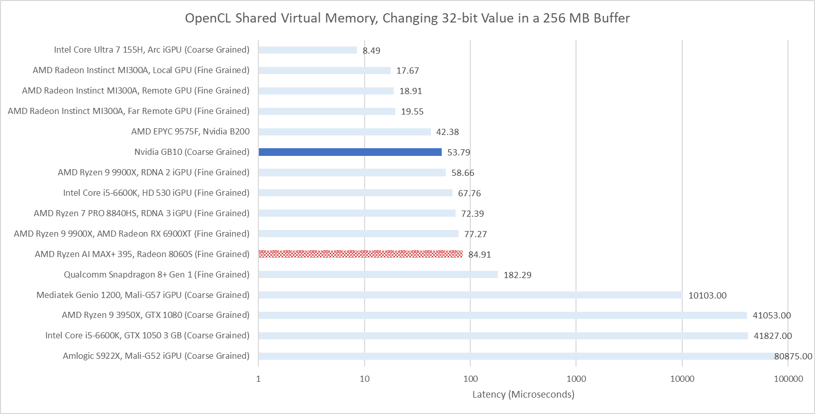 Analyzing Nvidia GB10's GPU - by Chester Lam