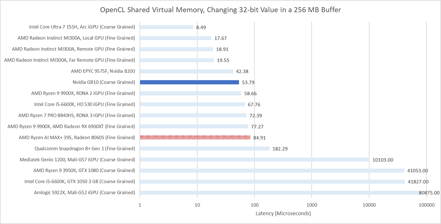 Analyzing Nvidia GB10's GPU - by Chester Lam
