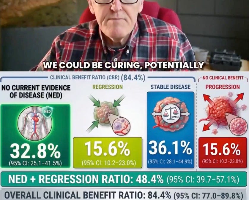 IVERMECTIN & FENBENDAZOLE: Dr John Campbell: "We Could Be CURING Your ...