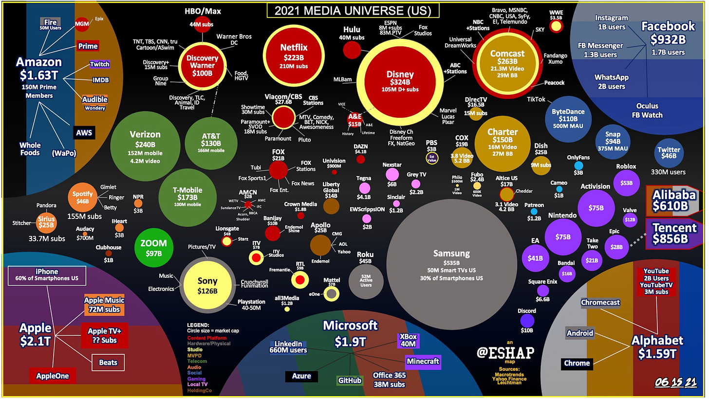 MEDIA UNIVERSE MAPS 2020-2024 - by Evan Shapiro