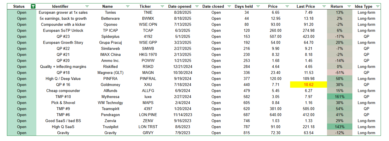 Current Positioning - October (Part I)