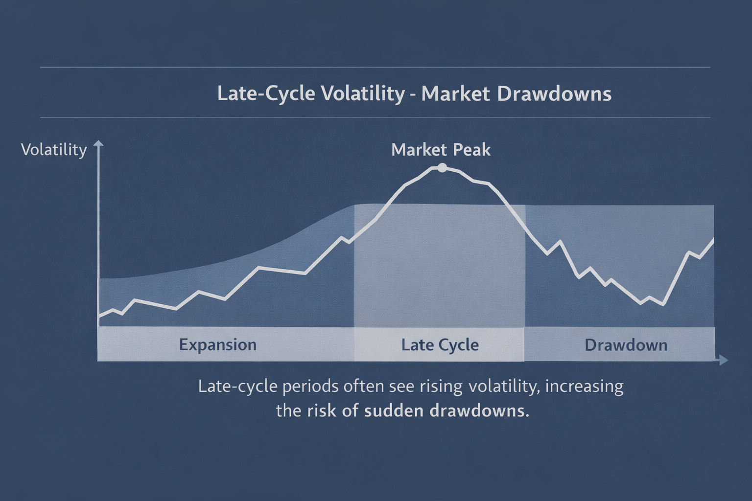 Why Tactical Allocation Funds Like ATACX Matter in a Late-Cycle Environment