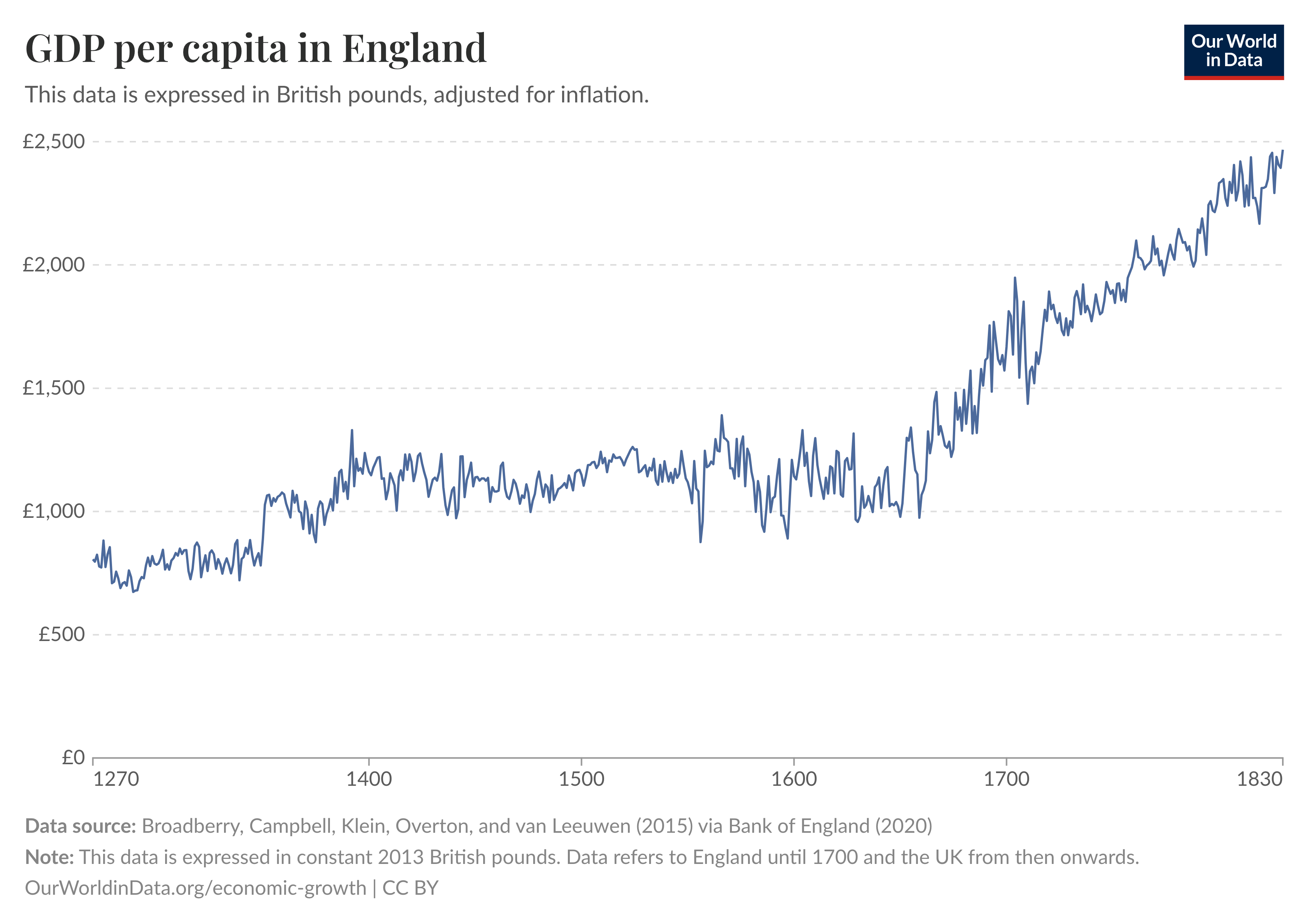 How the Railroad Transformed Britain and Enabled Global Economic Growth
