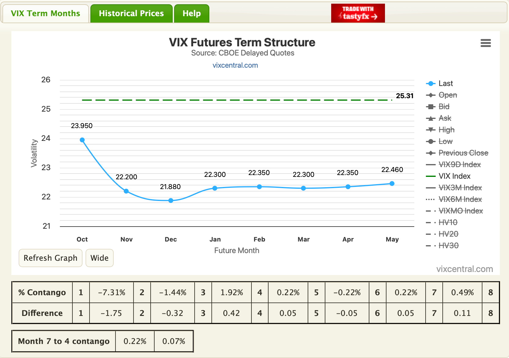 📉 Contango, Backwardation, and What the VIX Futures Curve Says About ...