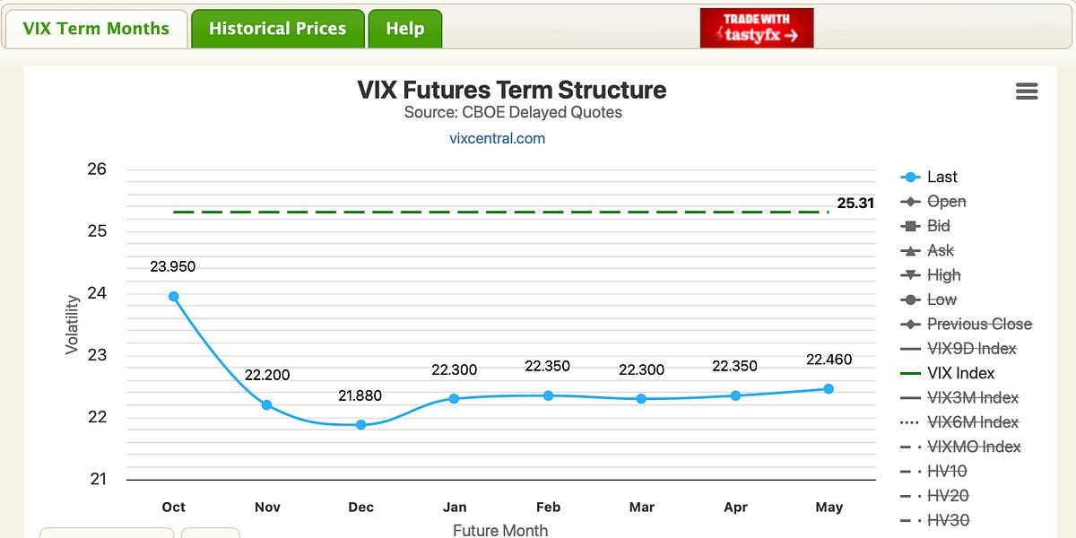 📉 Contango, Backwardation, and What the VIX Futures Curve Says About ...