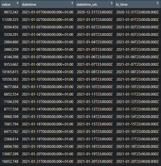 Getting data from ESIOS - by Adrián García Ramos