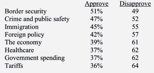 This Weekend in Politics, Bulletin 275 - by Ron Filipkowski