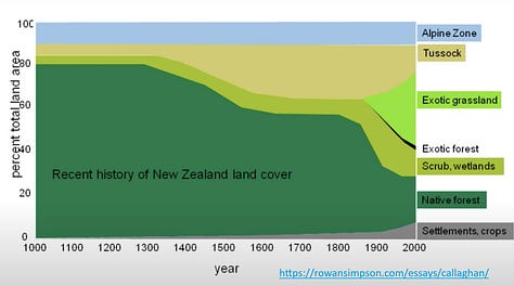 New Zealand’s Land Cover Database (LCDB V6.0) Is Now Available