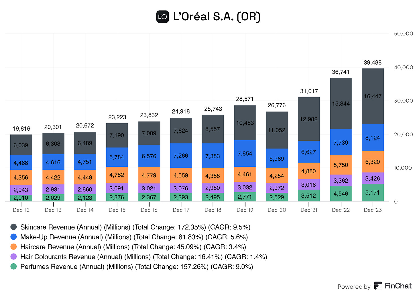 8 Wide and Deep Moat Companies You Must Know!