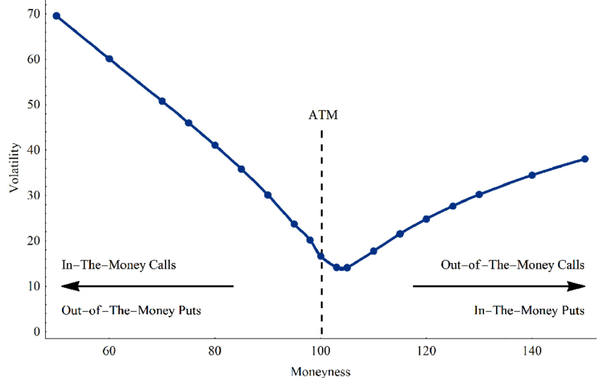How Volmageddon Wiped out Billions - by Lihong