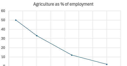 Paul Krugman | Substack