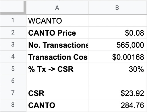 Contract Secured Revenue on Canto - by Ace - Ethropy