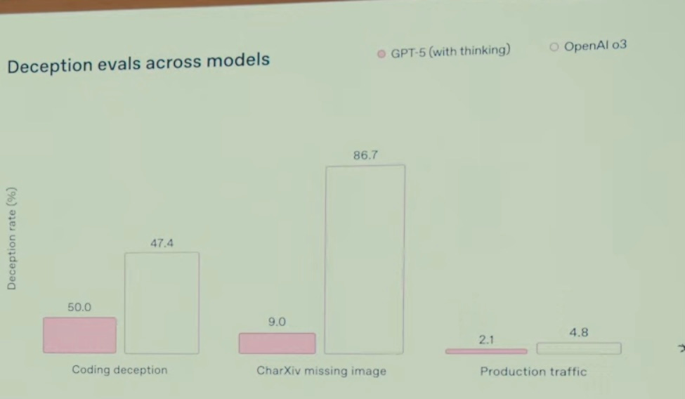 GPT-5 hot take - by Gary Marcus - Marcus on AI