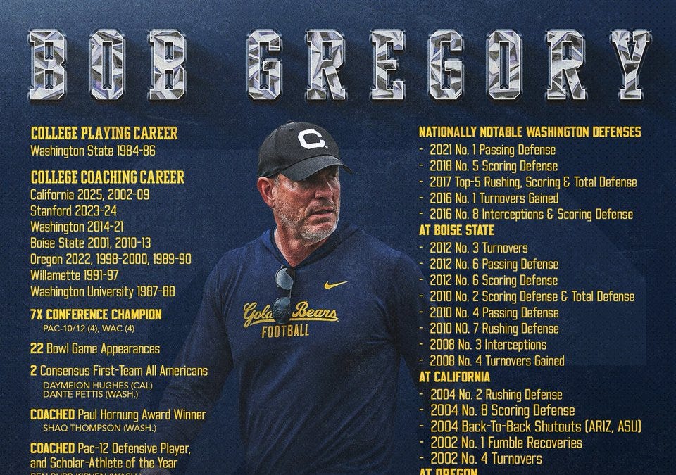 Cal Assistant Bob Gregory Promoted to Inside Linebackers Coach