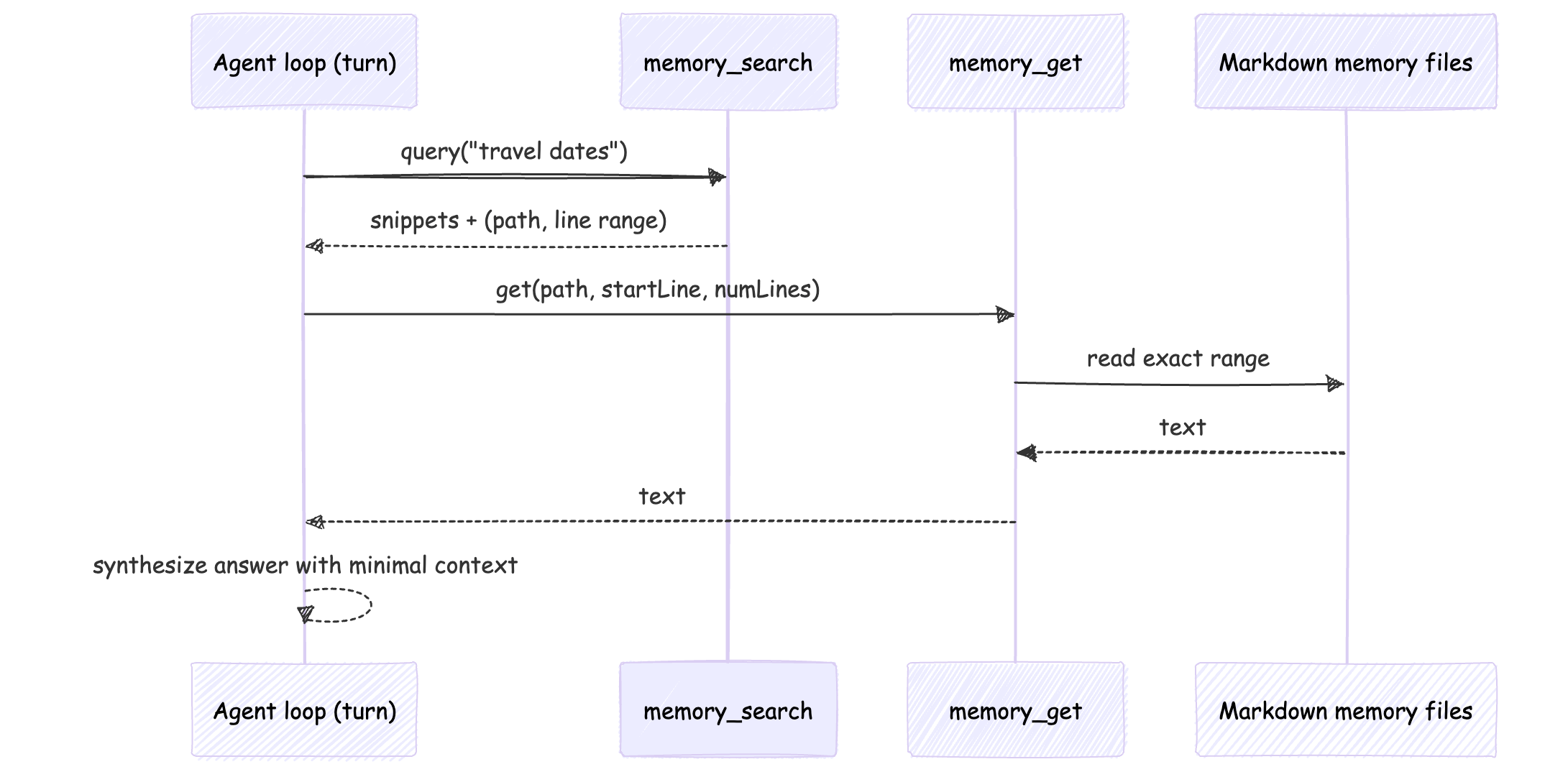 OpenClaw Memory and State Ownership
