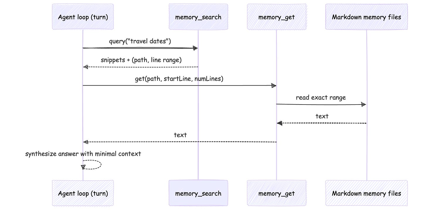 OpenClaw Memory and State Ownership